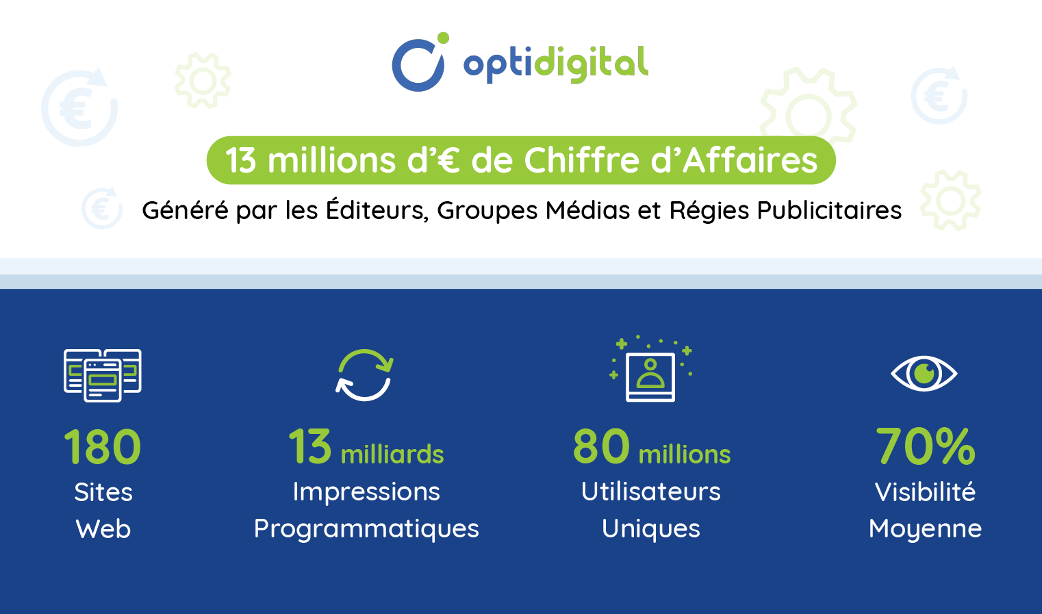 Opti Digital présente son bilan 2021 et ses projets pour 2022 - Ratecard